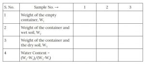 How to Calculate the Water Content of Soil (7 Methods)